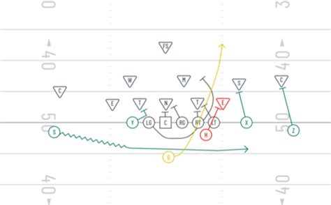 Wildcat Offense Formation Playbook