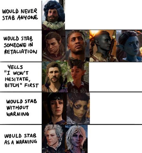 character alignment ralignmentcharts