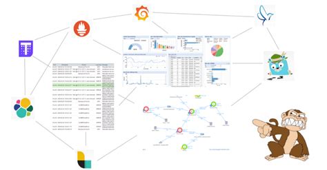 Observability In Microservices