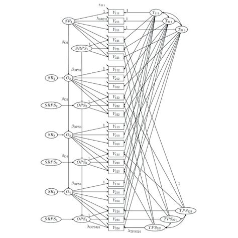 Latent State Trait Model With Autoregressive Effects Download