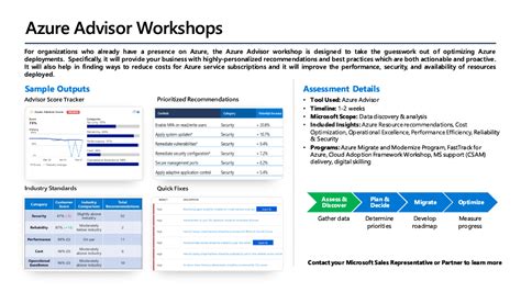 Microsoft Solution Assessments