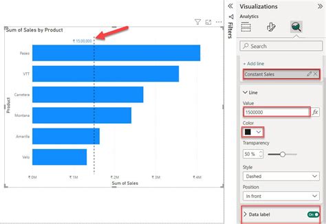 Power BI Bar Chart + Conditional Formattings - Enjoy SharePoint