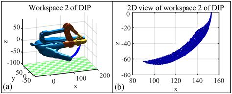 [article] Hand Exoskeleton Design And Human Machine Interaction Strategies For Rehabilitation