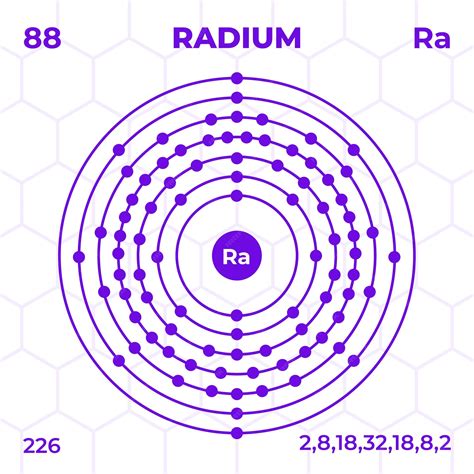 Premium Vector Atomic Structure Of Radium With Atomic Number Atomic