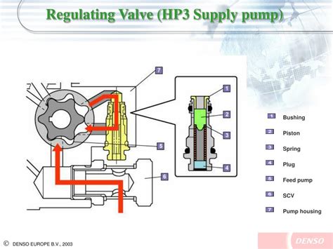 Ppt Denso Europe Technical Training Powerpoint Presentation Free Download Id 6240762