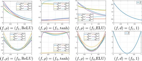 The First Six Learned Dictionary Functions Download Scientific Diagram