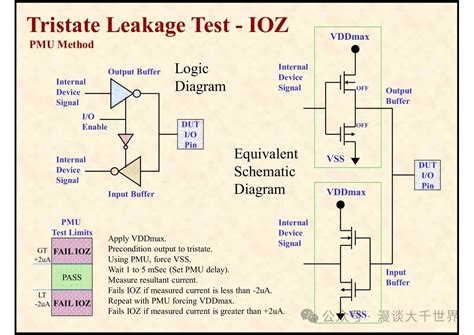 基于ate的ic测试原理2专业集成电路测试网 芯片测试技术 Ic Test