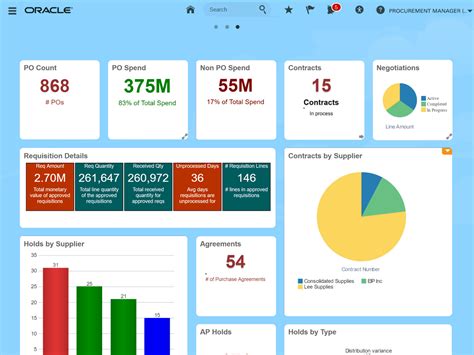 12 Best Procurement Software In 2025 Whatfix 12 Best Procurement Software In 2025 Whatfix