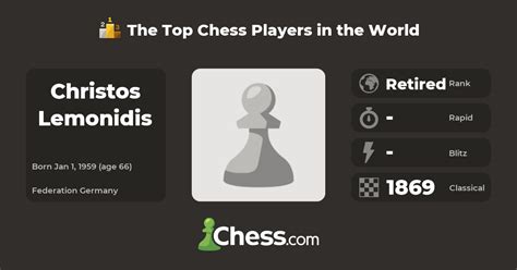 Christos Lemonidis Top Chess Players