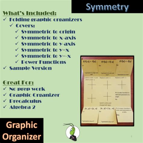 Symmetry On Graphs Inverse Functions Editable Graphic Organizer