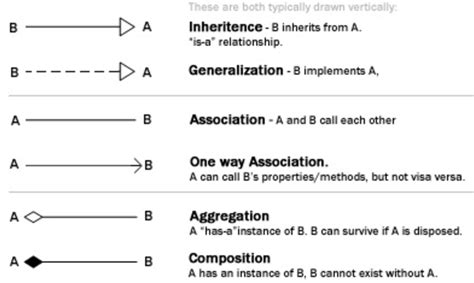 Review Of My Oop Design For Simple Password Manager Software