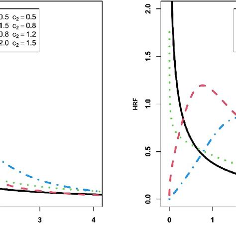 Pdf Different Classical Estimation Methods Using Ranked Set Sampling