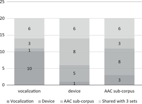 Keyness Analysis The Routledge Handbook Of Corpus Approaches To