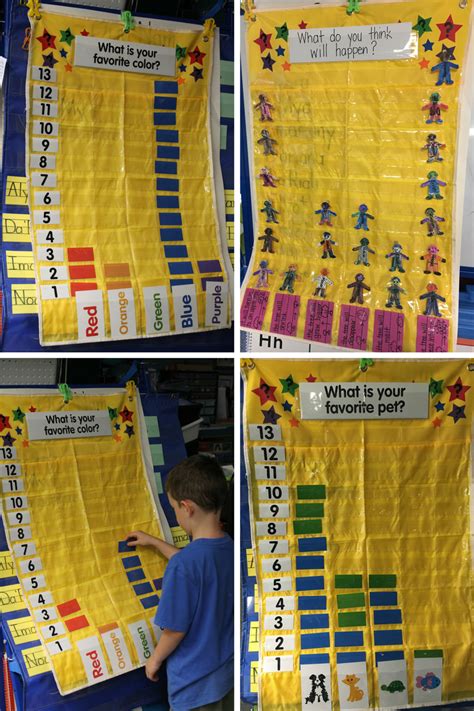 Bar Graph Pocket Chart Graphing Activities Graphing Kindergarten