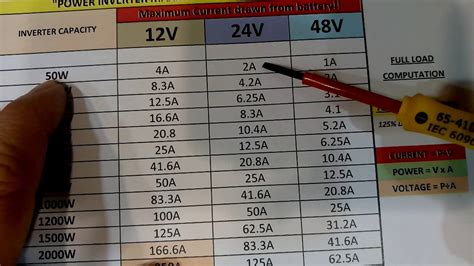 Solar Panel Size Chart