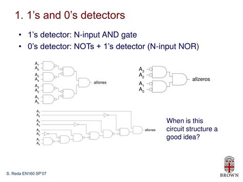 Ppt Design And Implementation Of Vlsi Systems En0160 Lecture 29