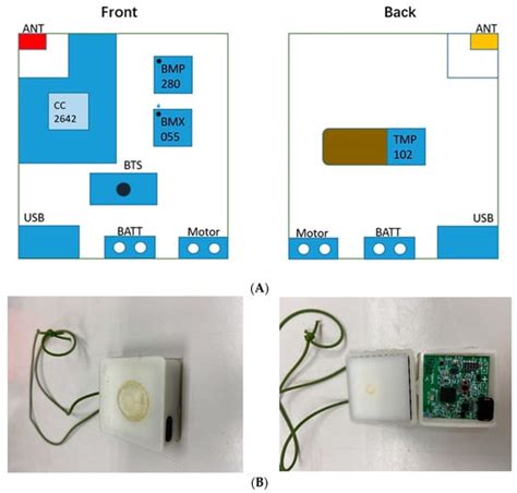 Fall Recognition Based On An Imu Wearable Device And Fall Verification
