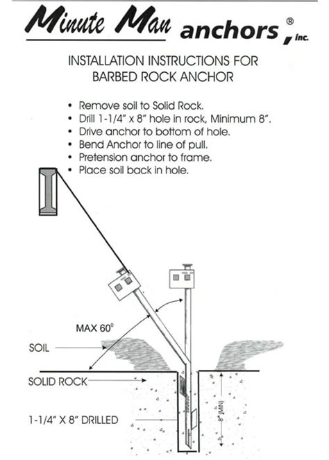 Minute Man Anchors Minute Man Anchor Systems