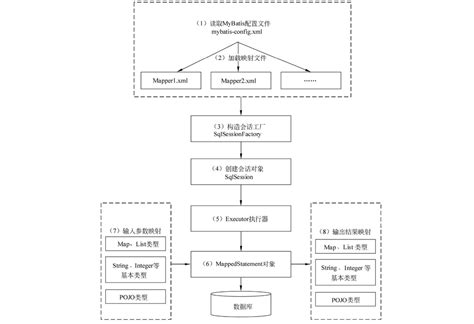 小白手把手教学用spring框架实现mybatis和mysql以及工作原理 Ivanlee717 博客园 小白手把手教学用spring框架实现mybatis和mysql以及工作原理 Ivanlee717 博客园