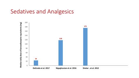 Adjusting Drug Dosing In Ecmo Patients Pdf