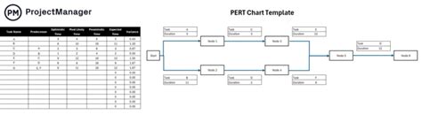 Pert Chart Template For Excel Free Download