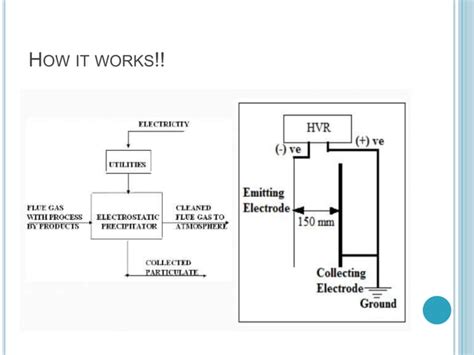 Esp Electrostatic Precipitator Pptx