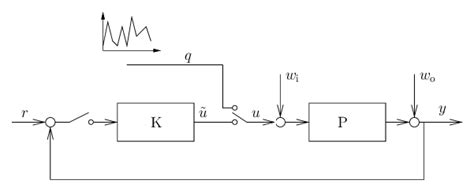 Generalised Input Substitution Consider The Generalised Input