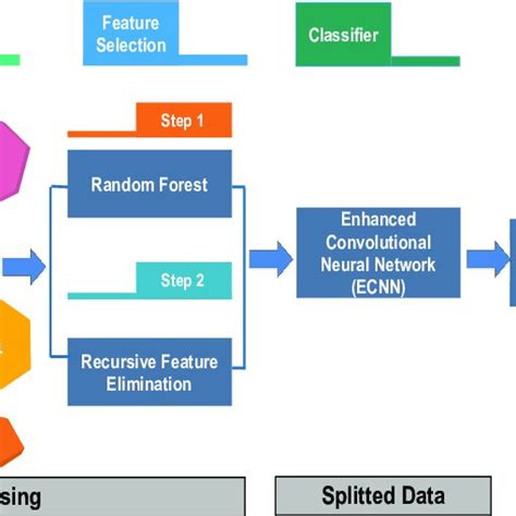 Proposed Model For Load Prediction Download Scientific Diagram