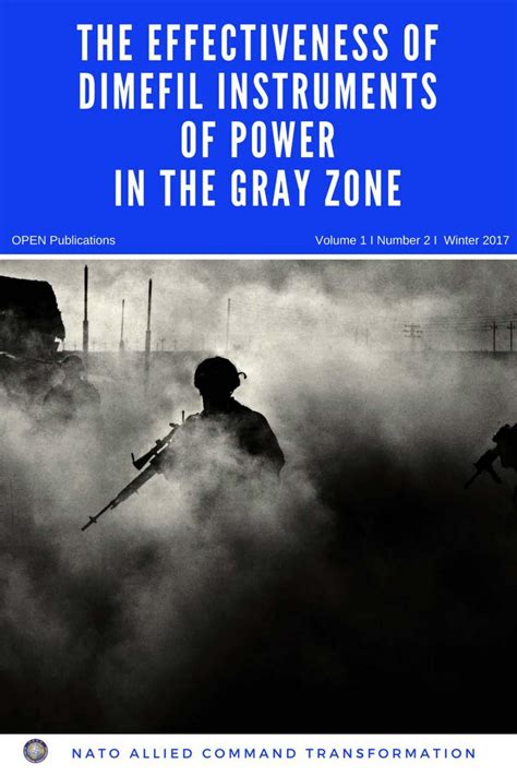 The Effectiveness Of Dimefil Instruments Of Power In The Gray Zone By