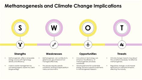 Understanding Methanogenesis The Process Importance And Applications In Sustaianable Energy Ppt