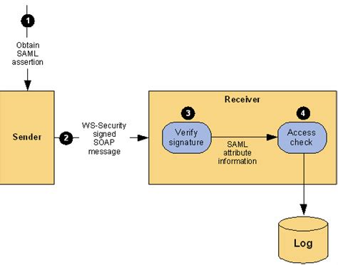 On Line 10 The Response