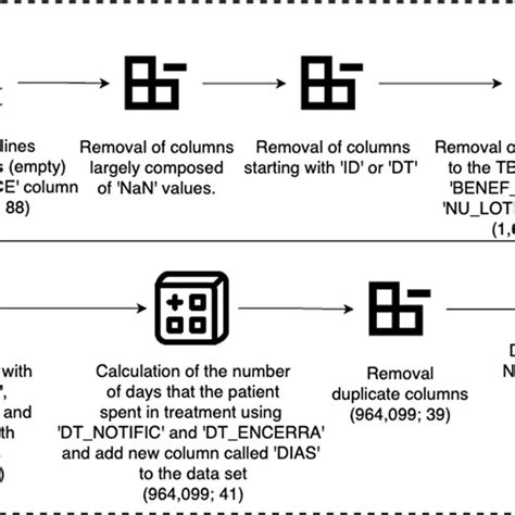 Pre Processing Steps Performed To Build The Final Data Set Download