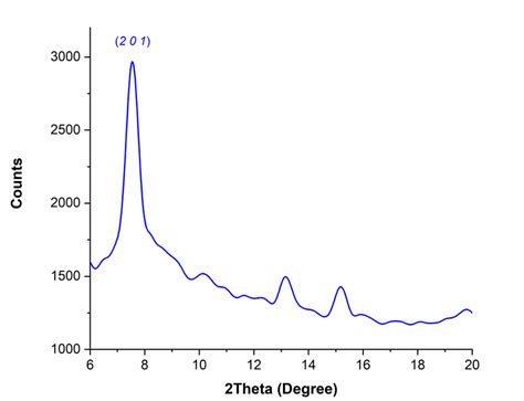 Pxrd Pattern For The Pcn 600 Download Scientific Diagram