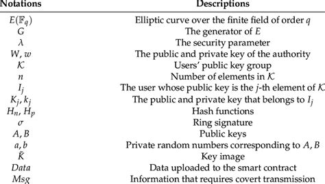 Main Notations And Descriptions Download Scientific Diagram