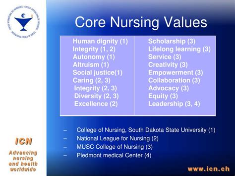 Ppt Core Nursing Values Revisited Powerpoint Presentation Free