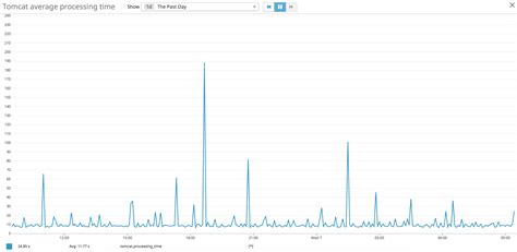 Micrometer Tomcat Metrics Example At Carolyn Wilson Blog