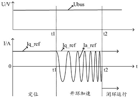 Motor Control Method And Device Eureka Patsnap