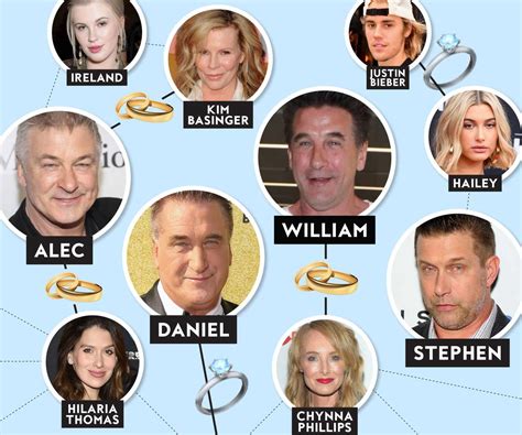Baldwin Brothers And Sisters Alec Baldwin Has Regrets About How He