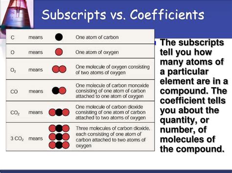 Ppt Understanding And Balancing Chemical Equations Powerpoint