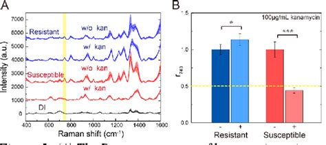 Figure 1 From The Microfluidic Microwell Device Integrating Surface