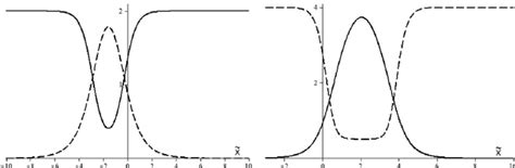Typical Self Consistent Solutions Of The System 32 ω P 2 X
