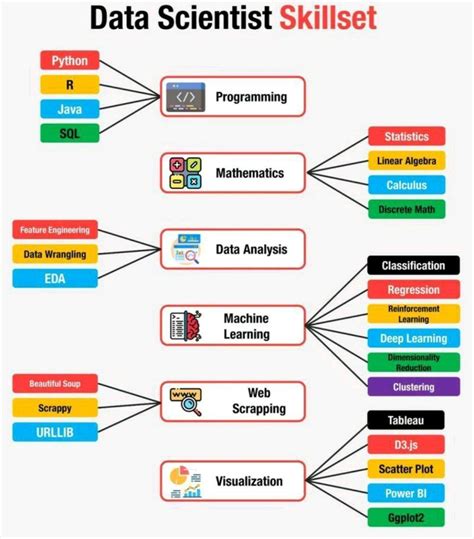 Muhammad Adeel Sajjad On Linkedin Datasciences