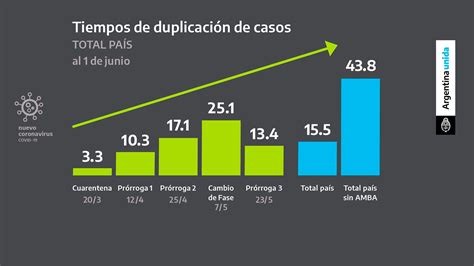 La Opinión De Los Infectólogos Sobre La Nueva Extensión De La Cuarentena En La Argentina Infobae