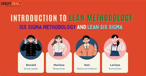Lean Methodology Six Sigma Methodology And Lean Six Sigma