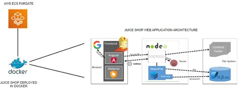 Nist Guidelines For Containerized Application Security Threat Researcher 2025 Threatshub