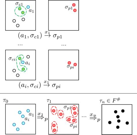 Configuration diagram of π with an input Download Scientific Diagram