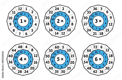 Multiplication Table Times Table Target Circle Worksheet