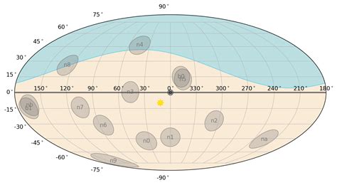Fermi Gbm Position Attitude History Data Gdt Missions Fermi Gbm Poshist — The Gamma Ray Data