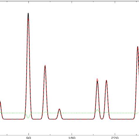 The Power Spectrum Of The Cmb Solid Line For One Dimensional 360 O