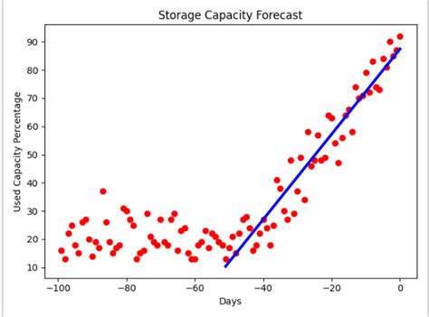 Github Jicahoo Sklearn Regression